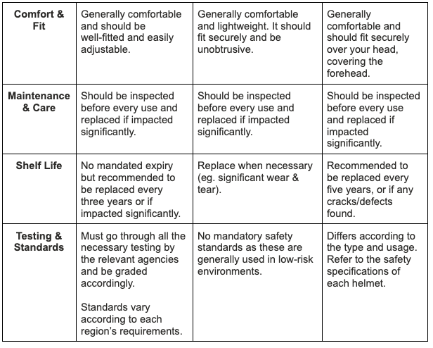 Getting The Right Fit - A Simple Guide to Choosing The Correct Head ...